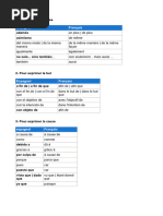 Liste de mots de liaison en français | PDF | Relations syntaxiques | la ...