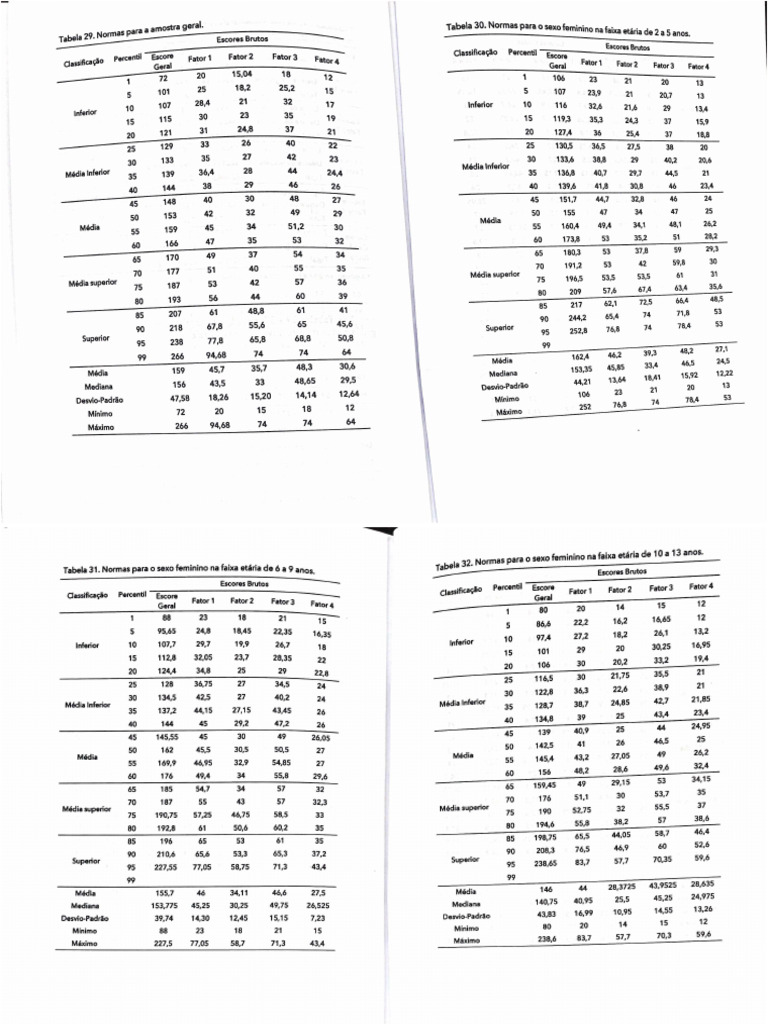 Etdah-Pais (Tabelas) | PDF