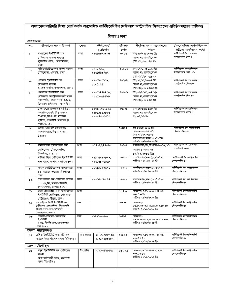 CMU Total List - 36 | PDF