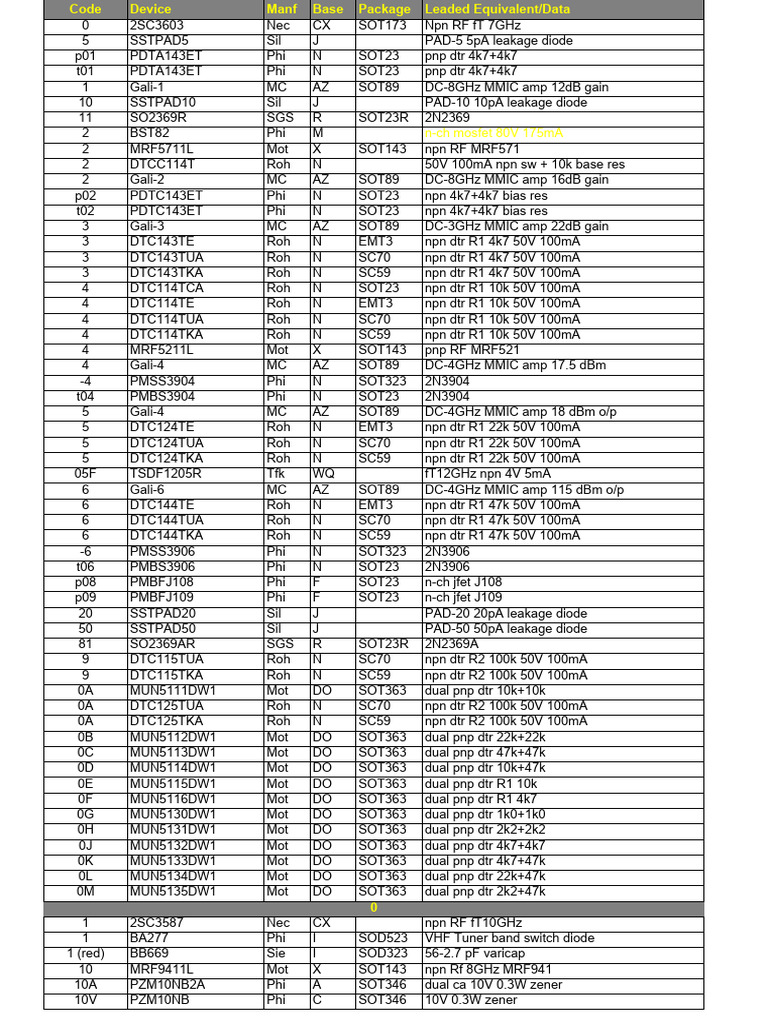 SMD Codes | PDF | Bipolar Junction Transistor | Semiconductors