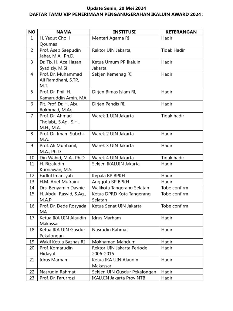 12 Daftar Tamu Vip | PDF | Perjalanan | Kesehatan Holistik