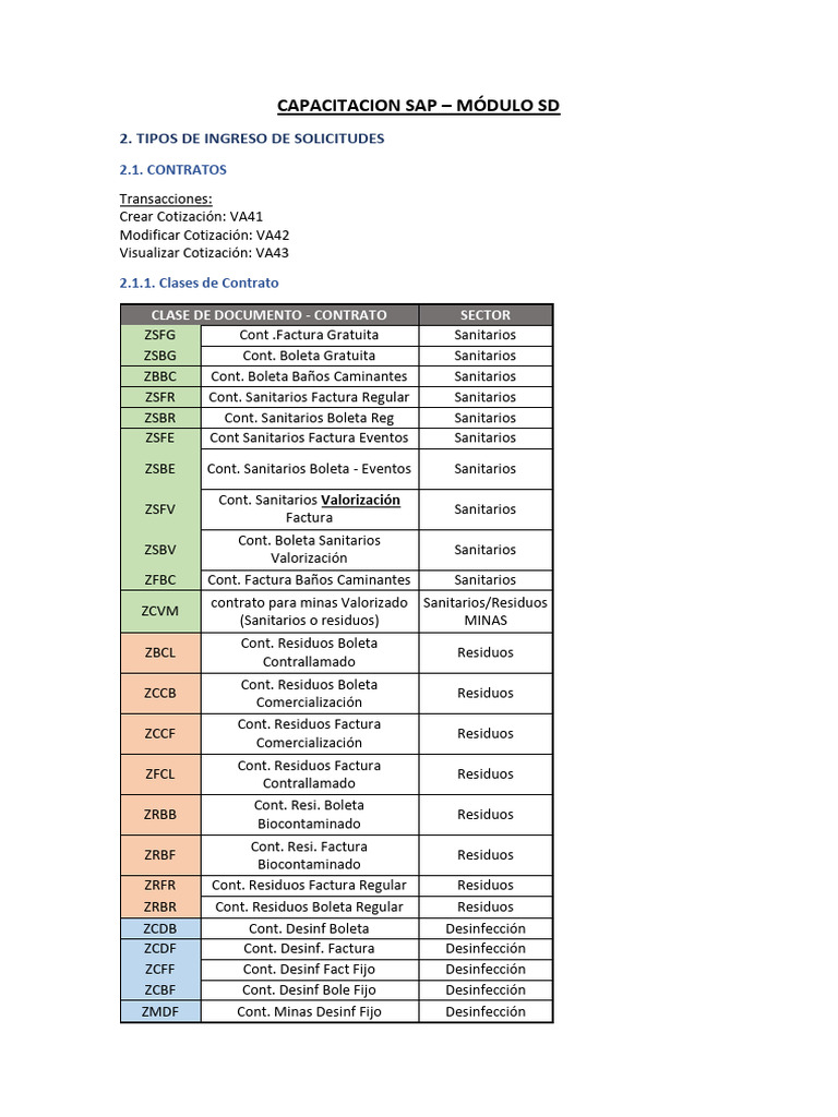 CAPACITACION SAP - MODULO SD | PDF
