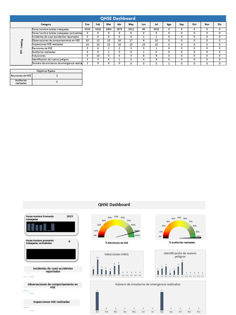QHSE Dashboard - Leading Indicator-1 | PDF