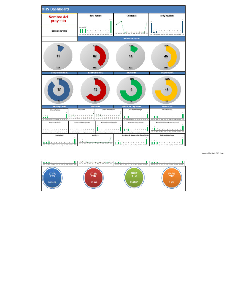 EHS Dashboard For Multiple Site | PDF