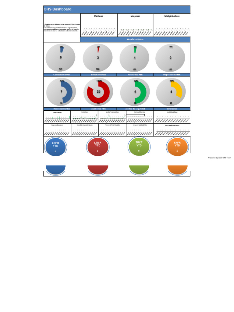 Dashboard OHS: Indicadores de Seguridad 2021 | PDF