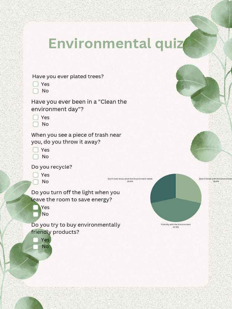 Environmental Awareness Quiz Results | PDF | Human Impact On The ...