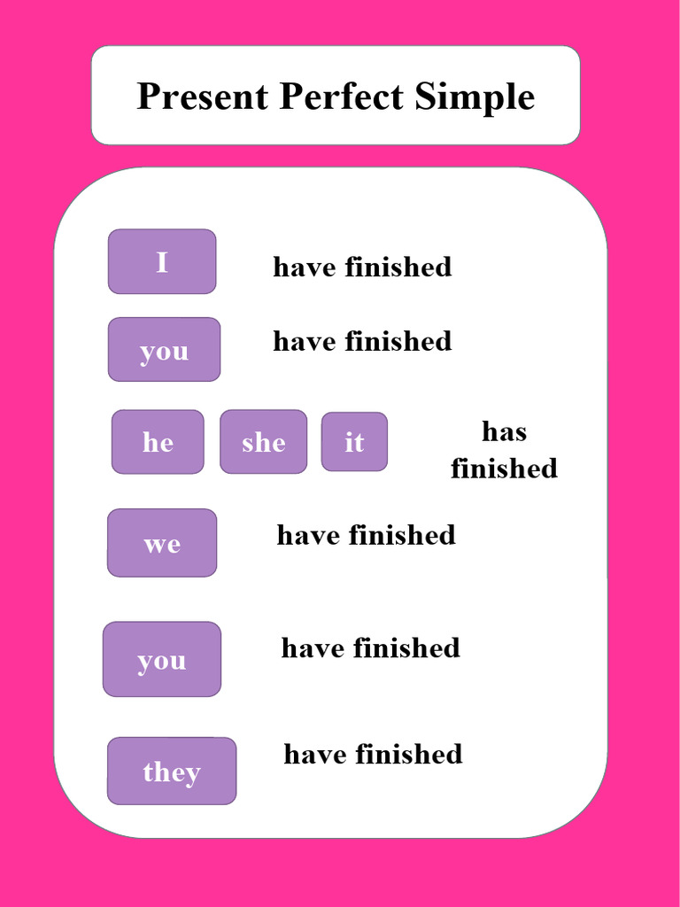 Present Perfect Simple | PDF