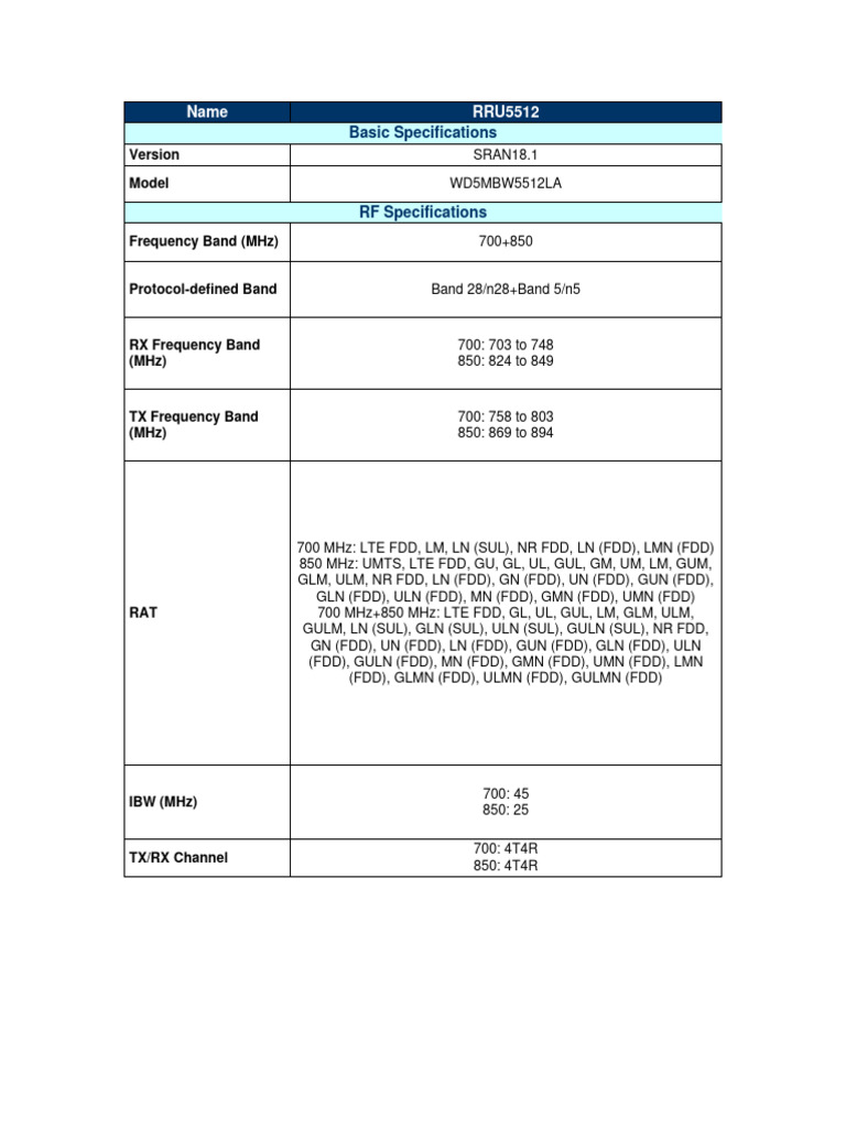 RRU5512 Specifications Overview | PDF | Lte (Telecommunication) | Radio