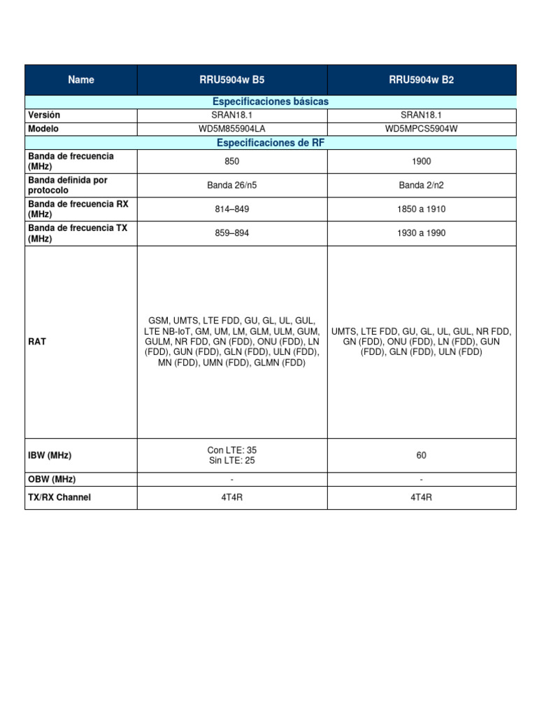 Especificaciones RRU5904w de Huawei | PDF | Temperatura | Ingeniería en ...