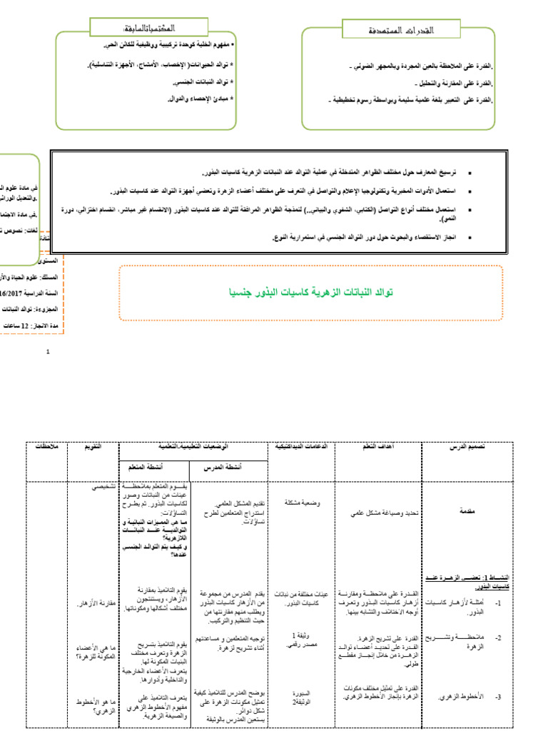 Jodada Reprod Angios | PDF