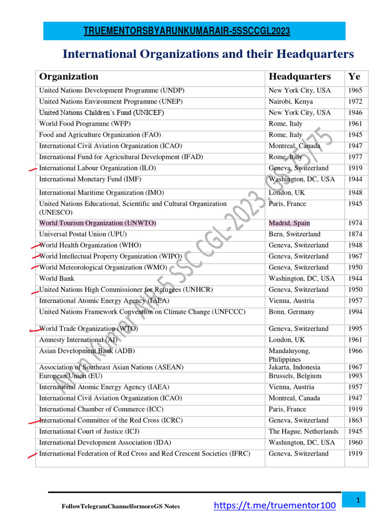 International Orgs and Their HQ Notes | PDF | Switzerland ...