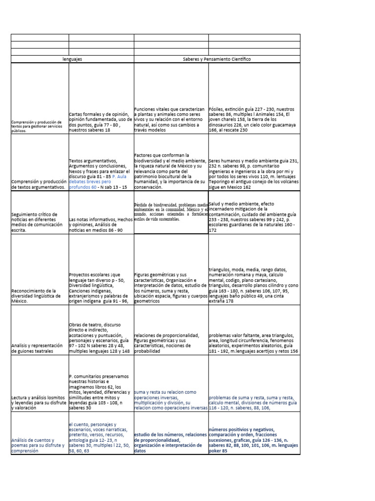 Proyectos 3er. Trim | PDF | Migración humana | México