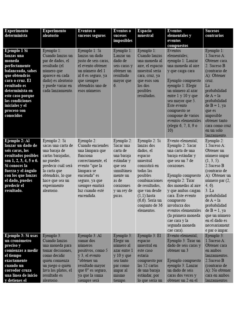 Experimento Determinista | PDF | Teoría de probabilidad | Matemáticas ...