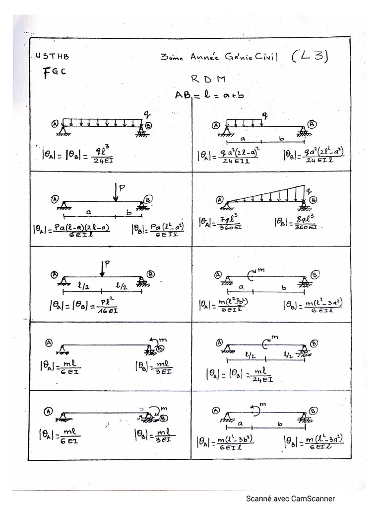Rotations - Poutres Continues | PDF