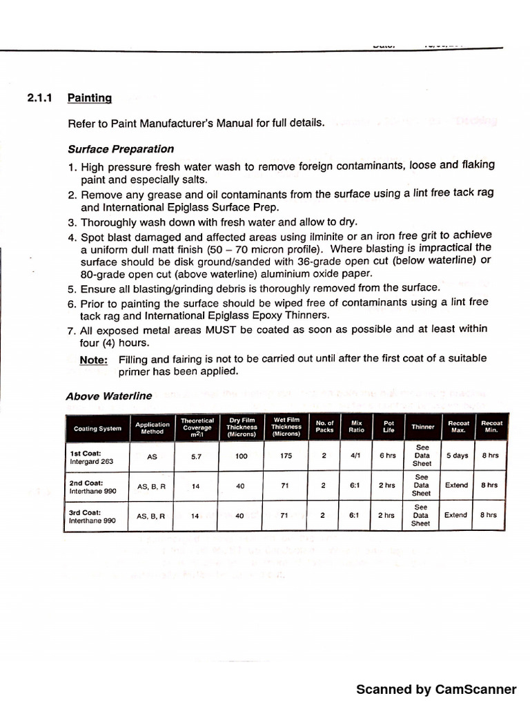 Painting Procedure | PDF