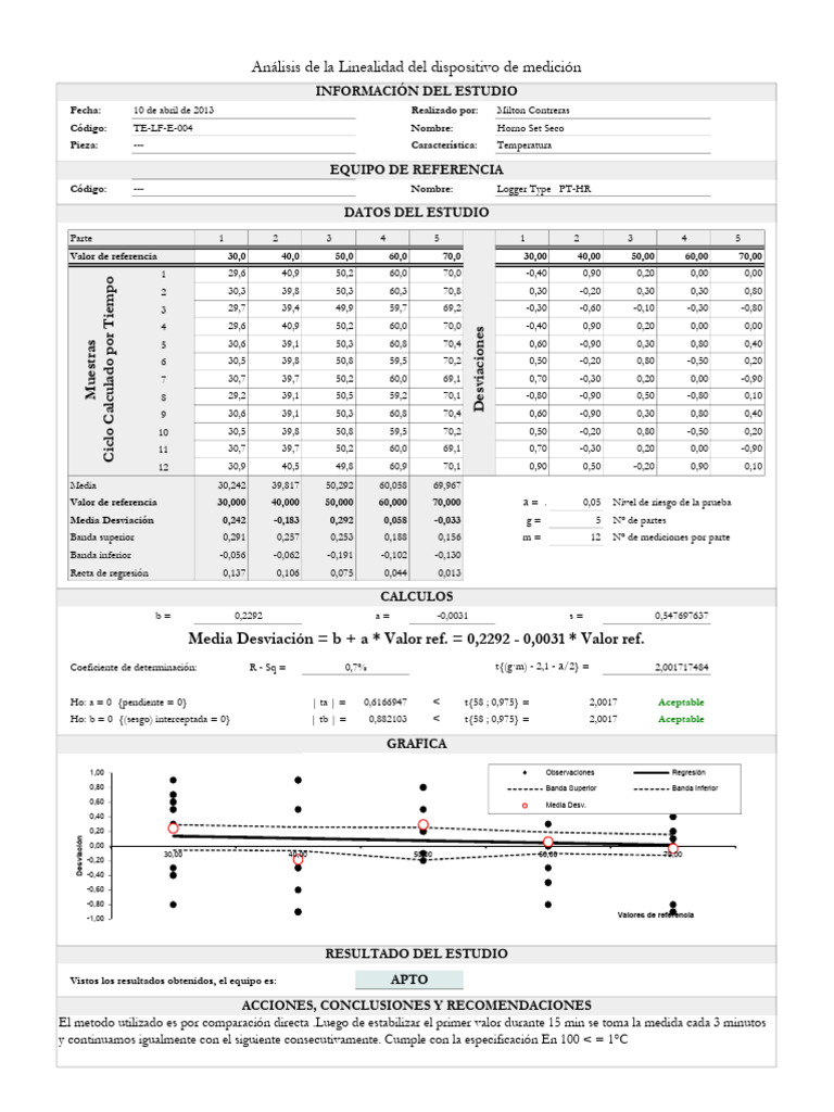 Análisis de La Linealidad Del Dispositivo de Medición: Aceptable ...
