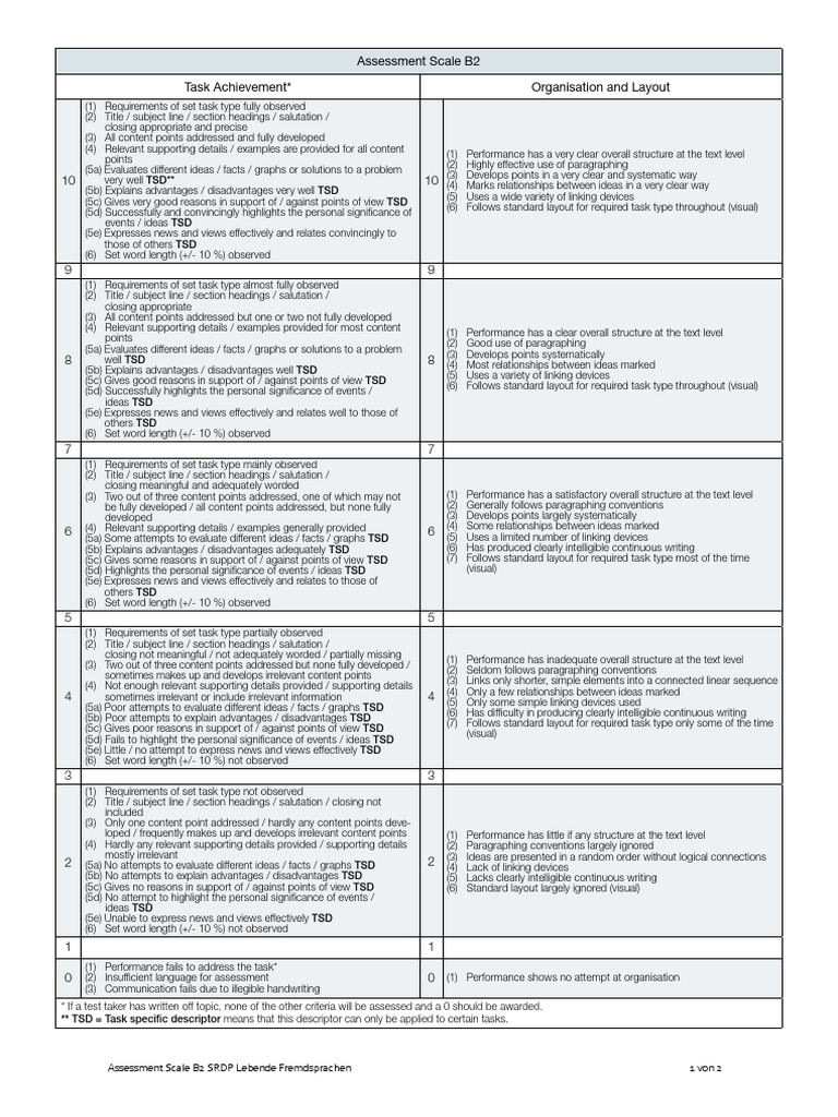 Assessment Scale B2 SRDP Lebende Fremdsprachen | PDF | Vocabulary ...