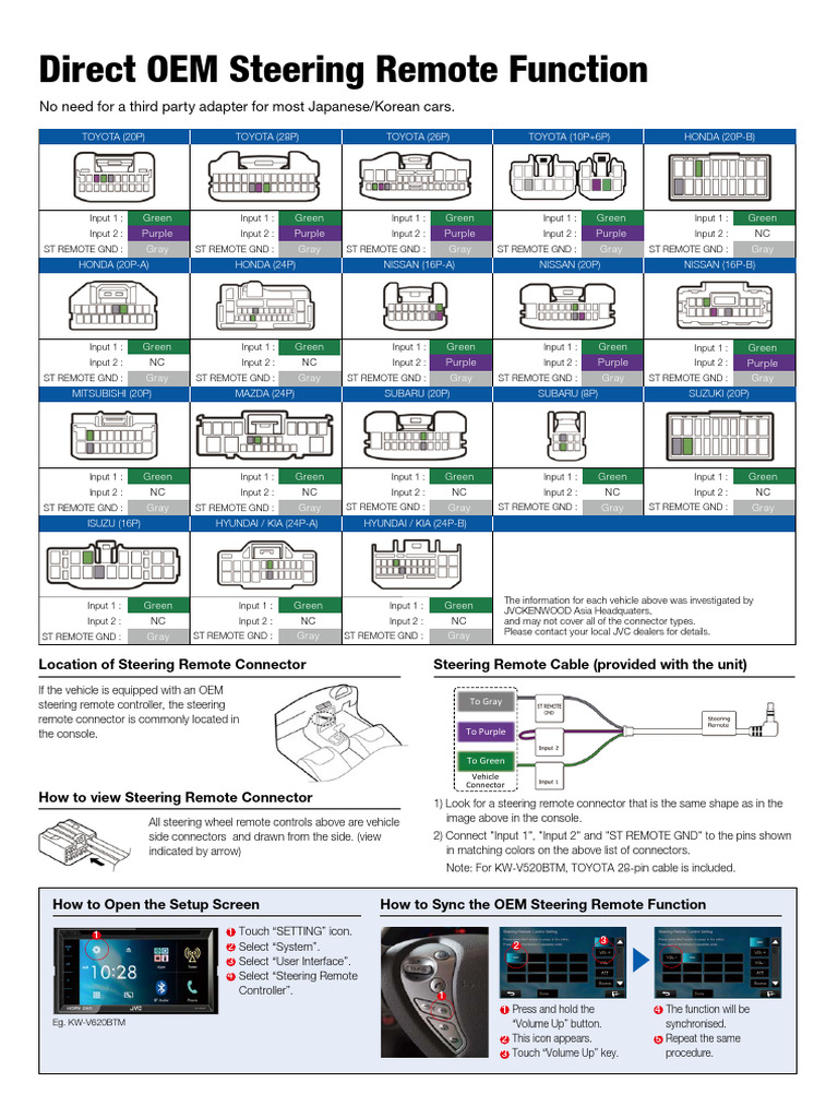 Direct OEM Steering Remote | PDF | Transport Economics | Vehicle Industry