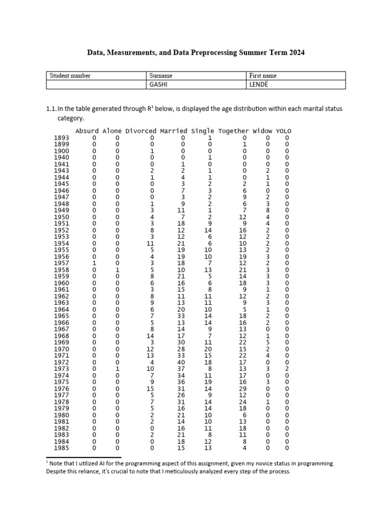 Data Measurements Data Preprocessing Lende Gashi | PDF | Coefficient Of Variation | Sampling ...