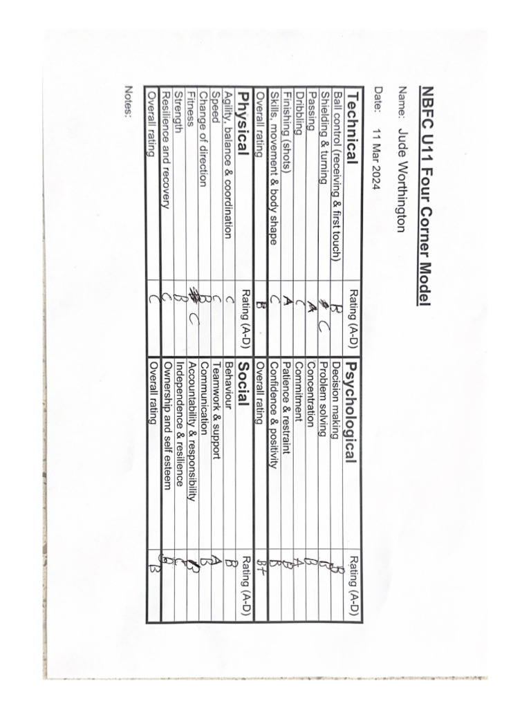 NBFC U11 Four Corner Model | PDF