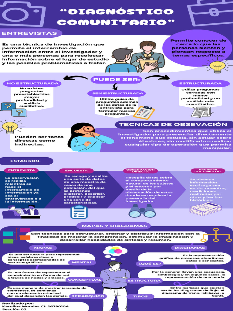 Diagnostico Comunitario Infografia | PDF | Observación | Información