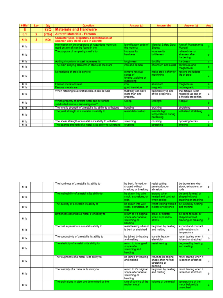 Module 6 EASA AME Question Bank | PDF | Heat Treating | Steel