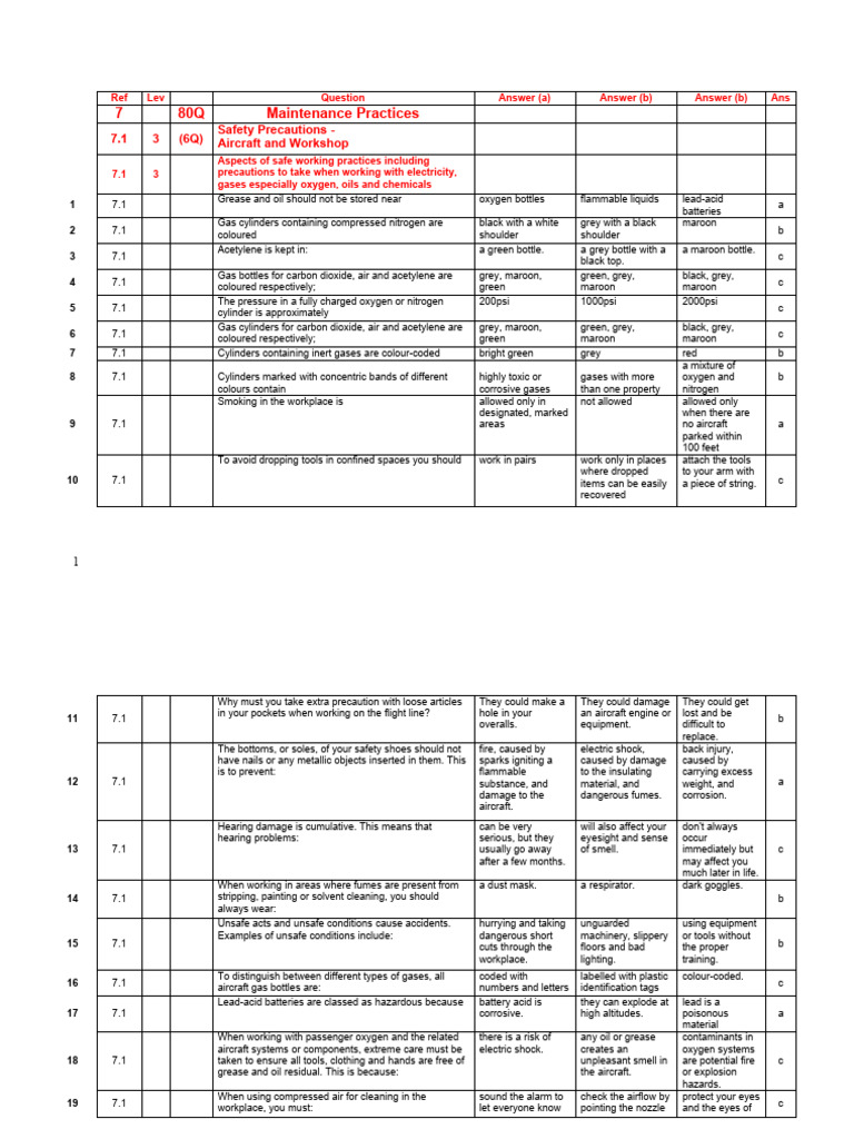 EASA Module 7 Maintenance Practices | PDF
