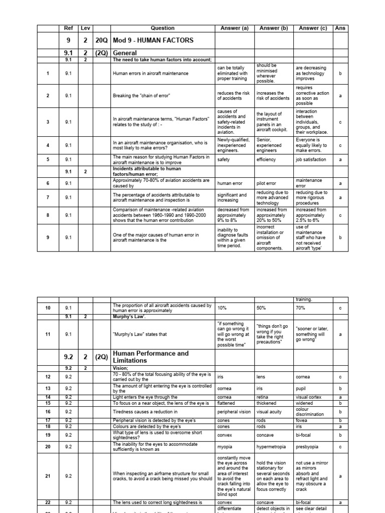 Module 9 EASA AME Question Bank | PDF | Eye | Visual Acuity