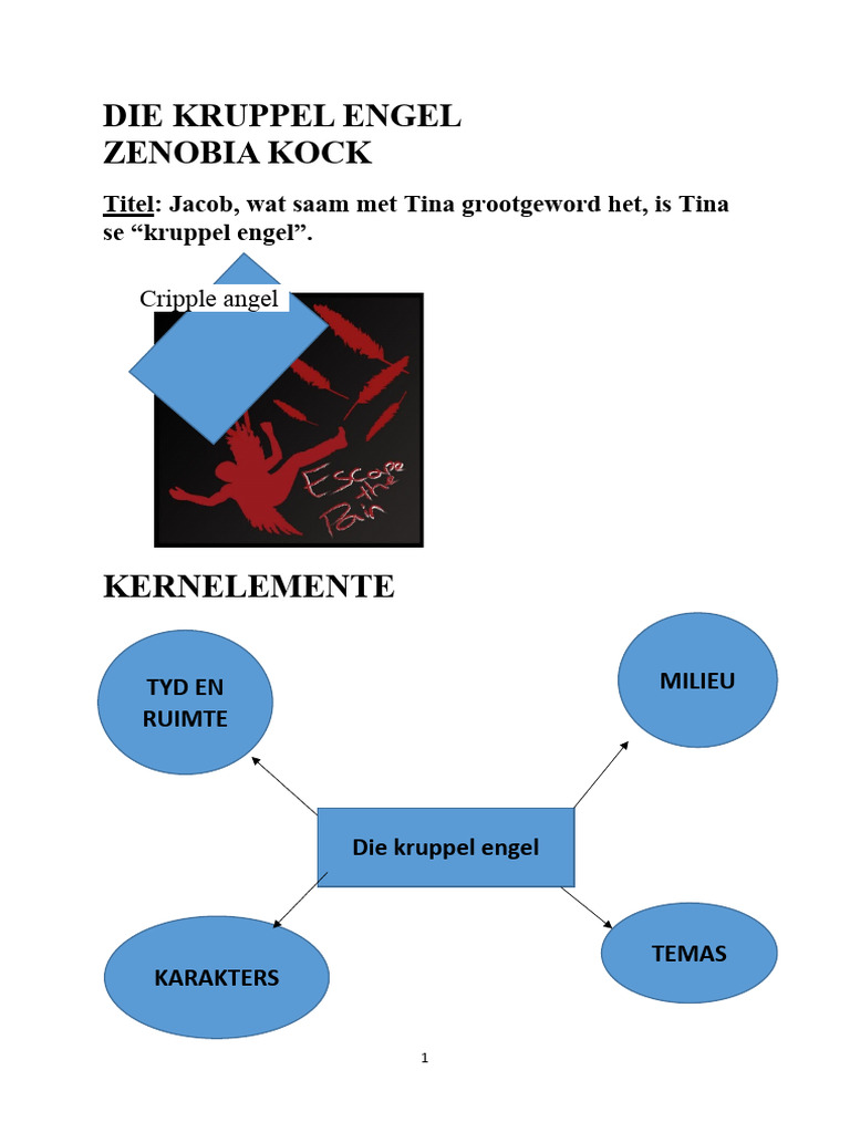 Kruppel Engel HFST 1-3 Ontleding Met Prente | PDF