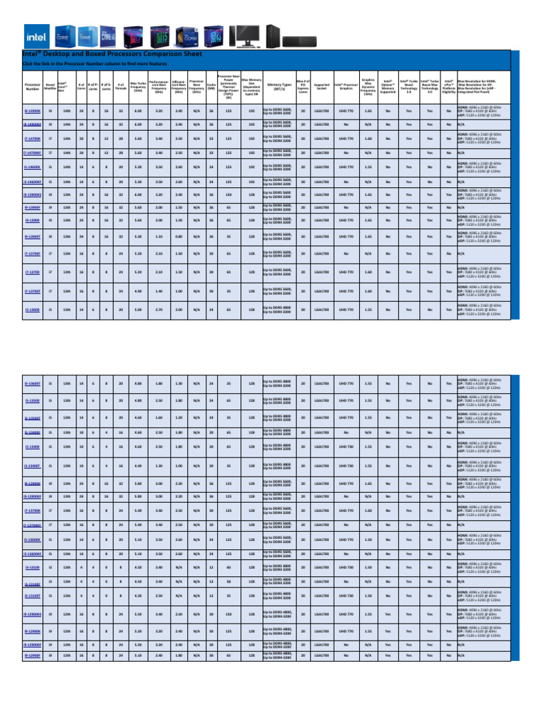 Intel Core Desktop Boxed Processors Comparison Chart | PDF | Central Processing Unit | Computing
