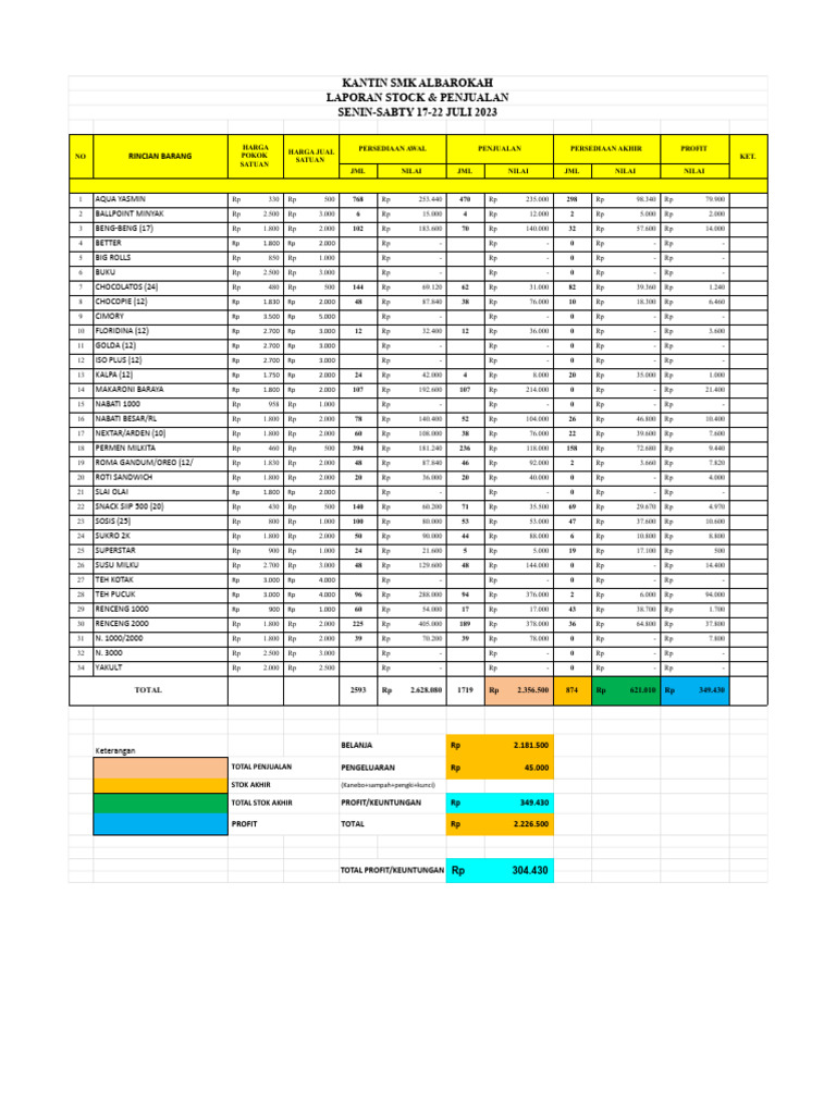 Stock Opname Kantin2023 | PDF