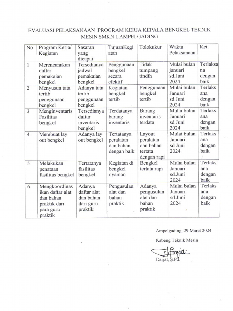 Evaluasi Program Kerja 2 | PDF