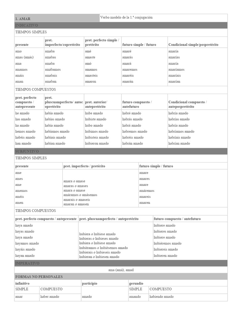Amar Temer Partir Conjugacion | PDF | Verbo | Lingüística