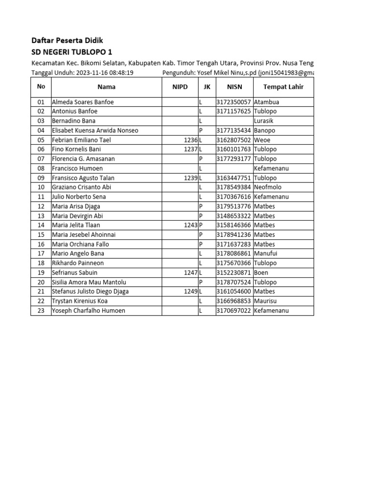 Daftar Siswa Kelas 1 2023 2024 | PDF