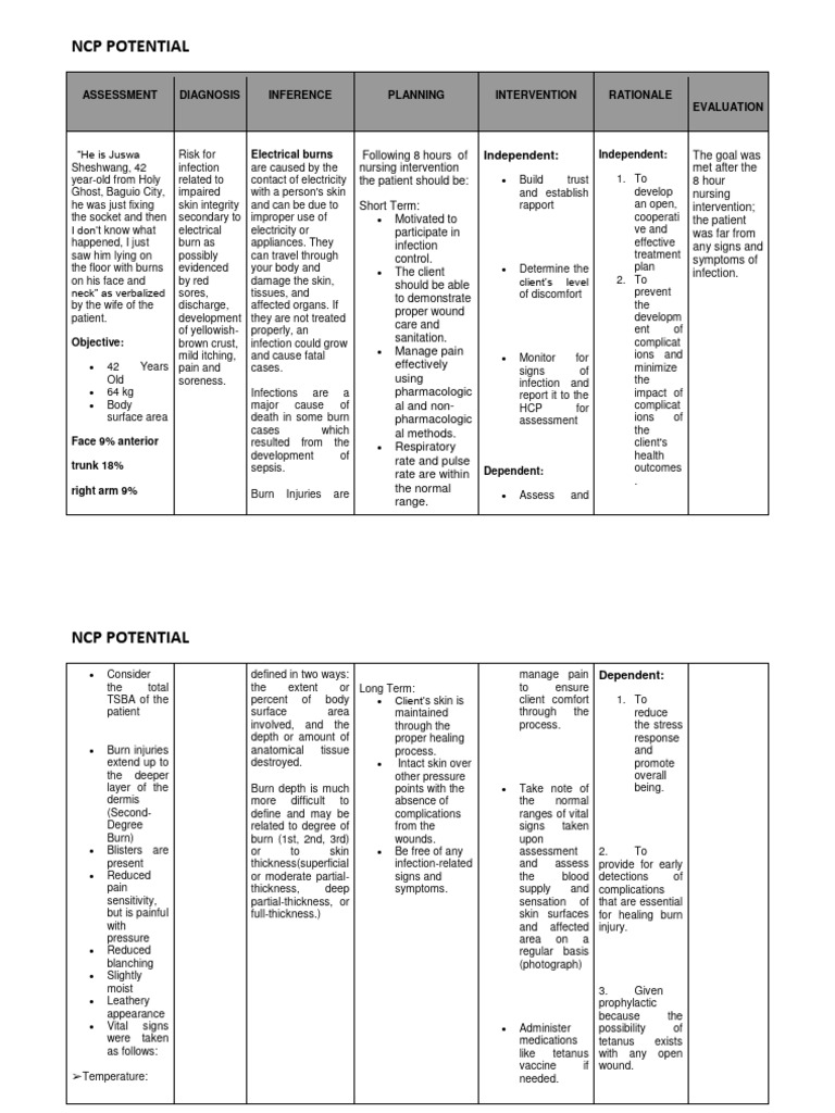 Electrical Burn NCP Potential | PDF | Burn | Wound