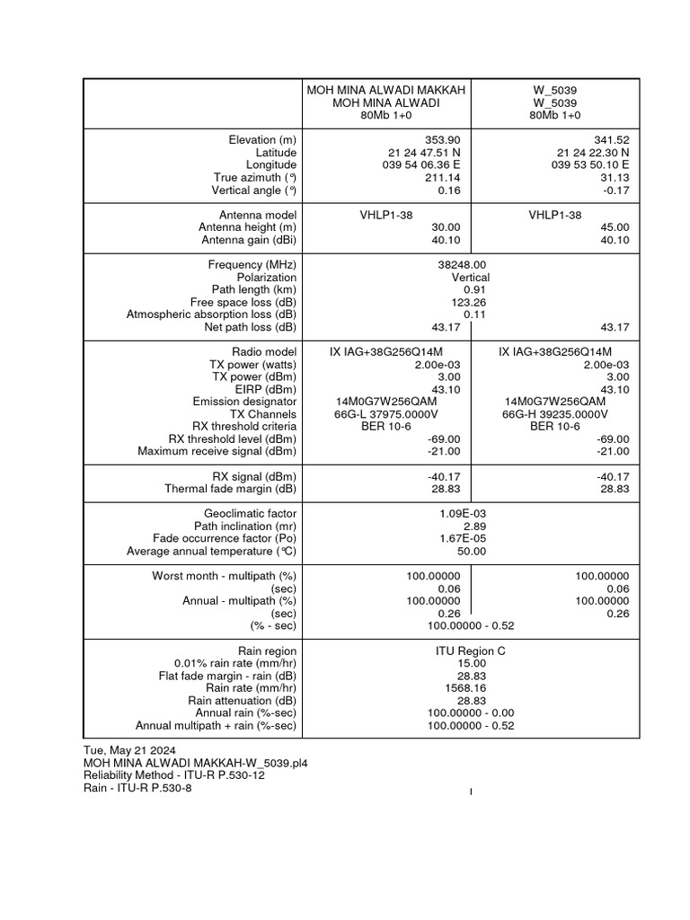 Moh Mina Alwadi Makkah-W - 5039 | PDF | Antenna (Radio) | Decibel