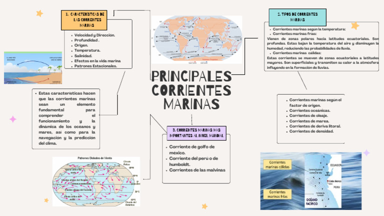 Mapa Mental Corrientes Marinas | PDF | Ciencias de la Tierra ...