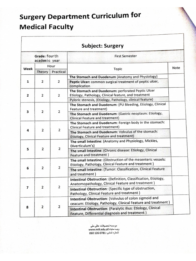 Surgery by MAK | PDF