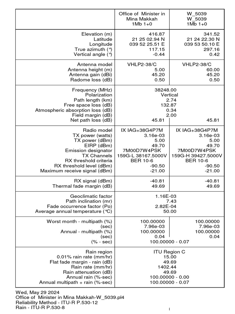 Office of Minister in Mina Makkah-W - 5039 | PDF | Antenna (Radio) | Decibel