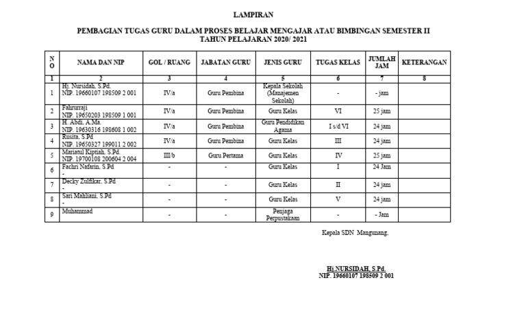 Lampiran Pembagian Tugas Guru | PDF