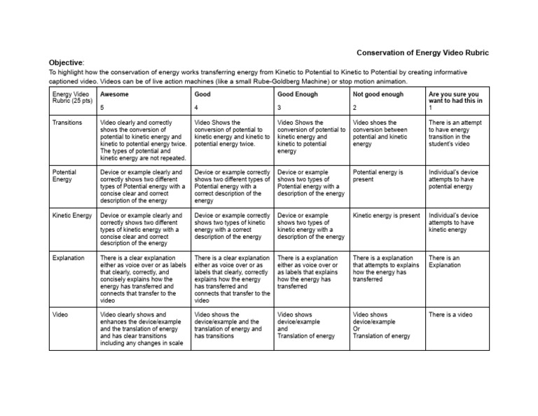 Conservation of Energy Video Rubric | PDF | Kinetic Energy | Metrology
