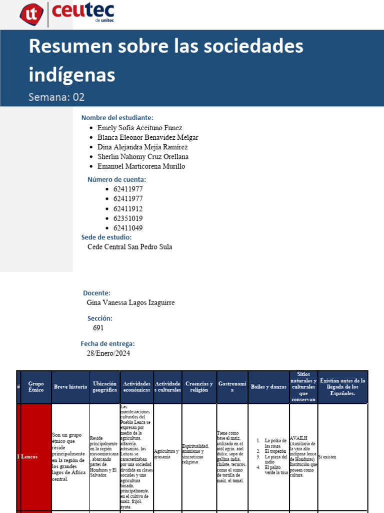 Resumen de Las Sociedades Indigenas | PDF | Honduras | Maíz