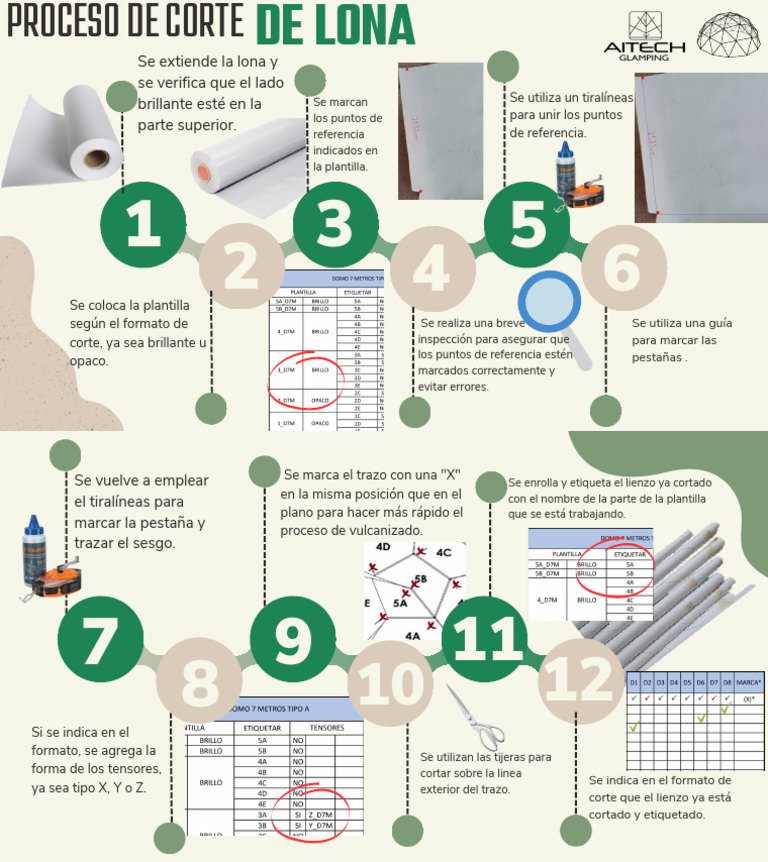 Proceso de Corte de Lona | PDF