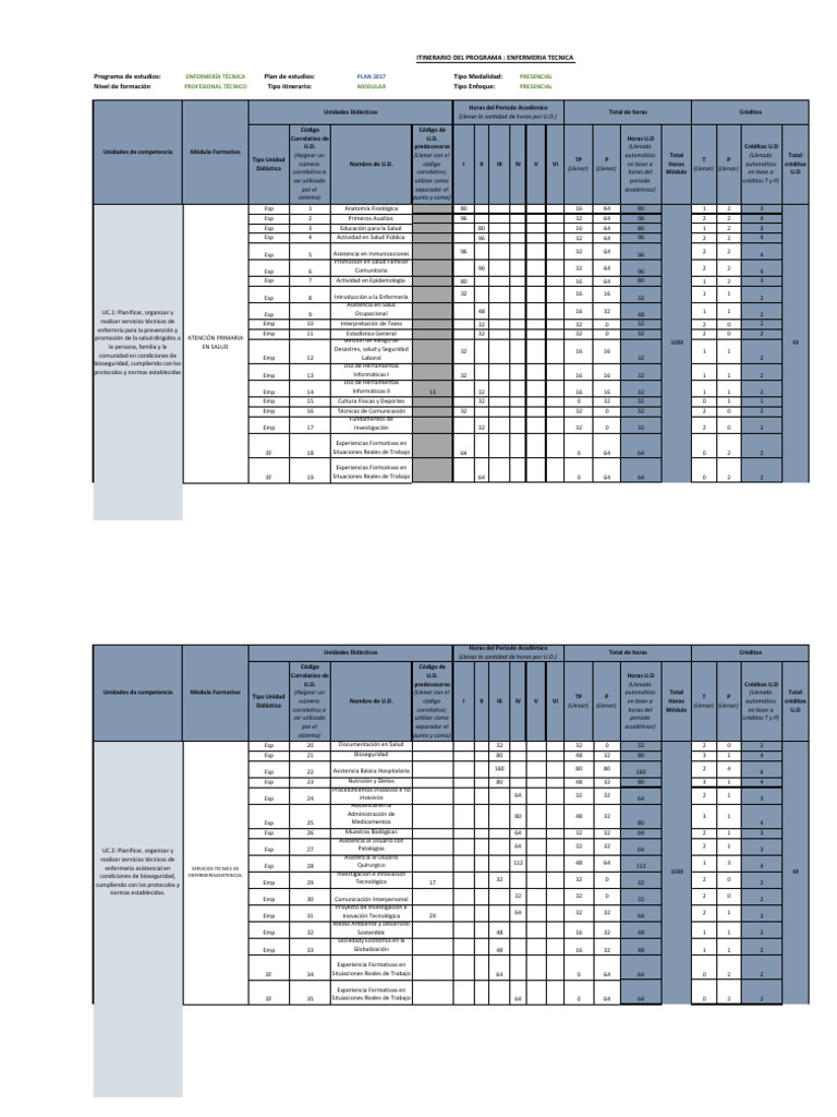 Malla Curricular | PDF