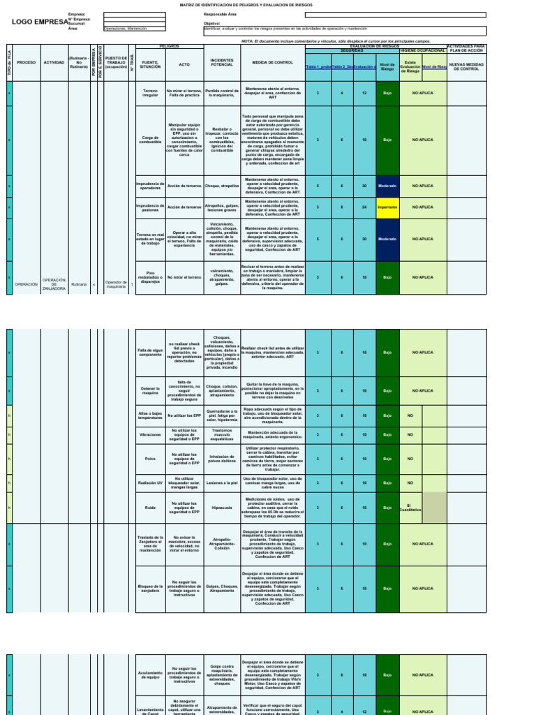 Matriz Iper Zanjadora | PDF | Protector solar | Higiene Ocupacional