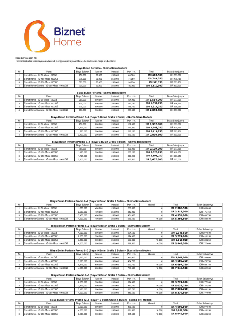 Pricelist Biznet Home Februari | PDF