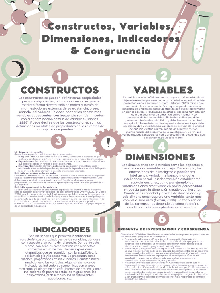Esquema Constructos, Variables, Dimensiones, Indicadores & Congruenci | PDF | Inteligencia ...