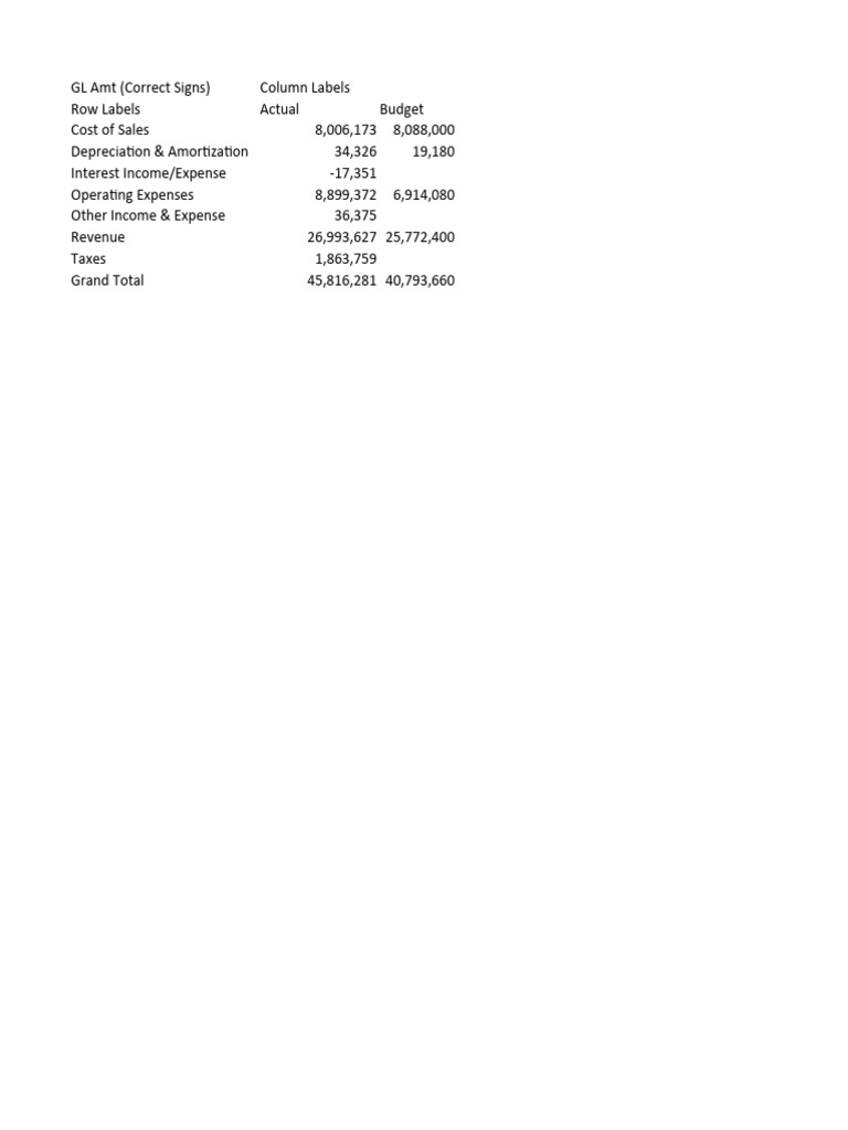 Income Statement Model | PDF