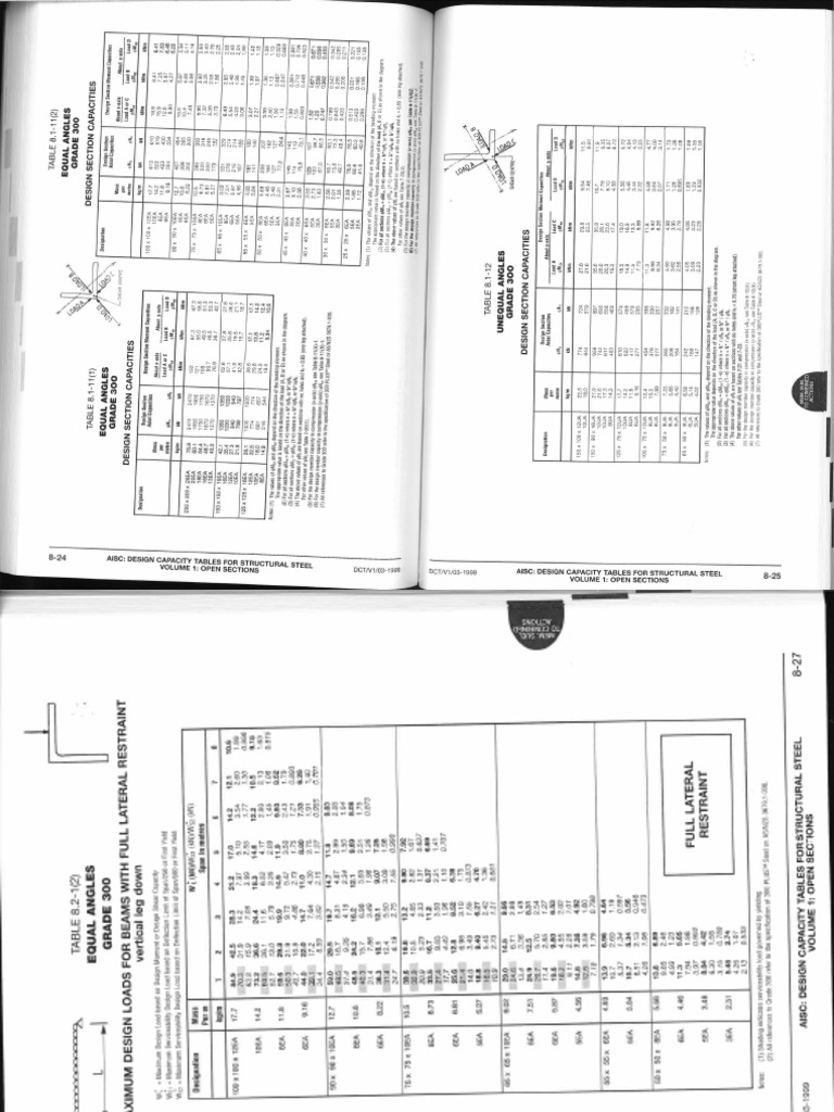 Design Capacity Table - Part 4 | PDF