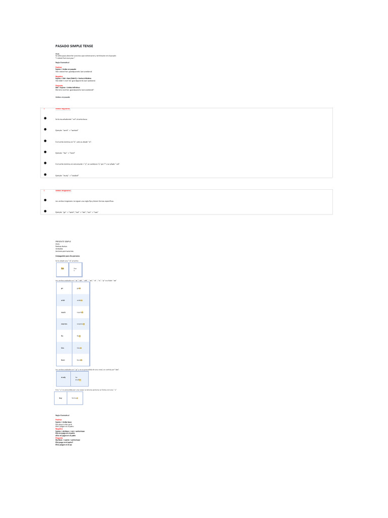 Guía Completa De Tiempos Verbales En Inglés Pdf Verbo Conjugación